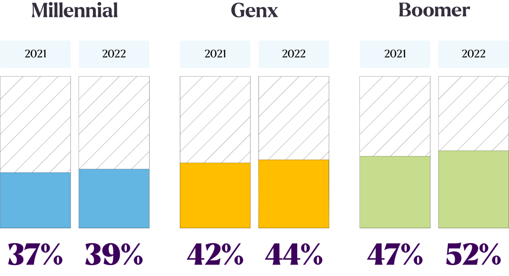 Zipari | Members of a Certain Age and the Health Plan Consumer ...