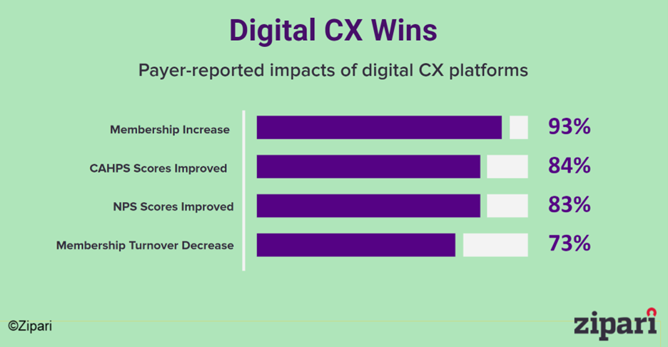 Zipari by mPulse | Part 2: The ROI of CX—Five Steps to Driving Highest ...
