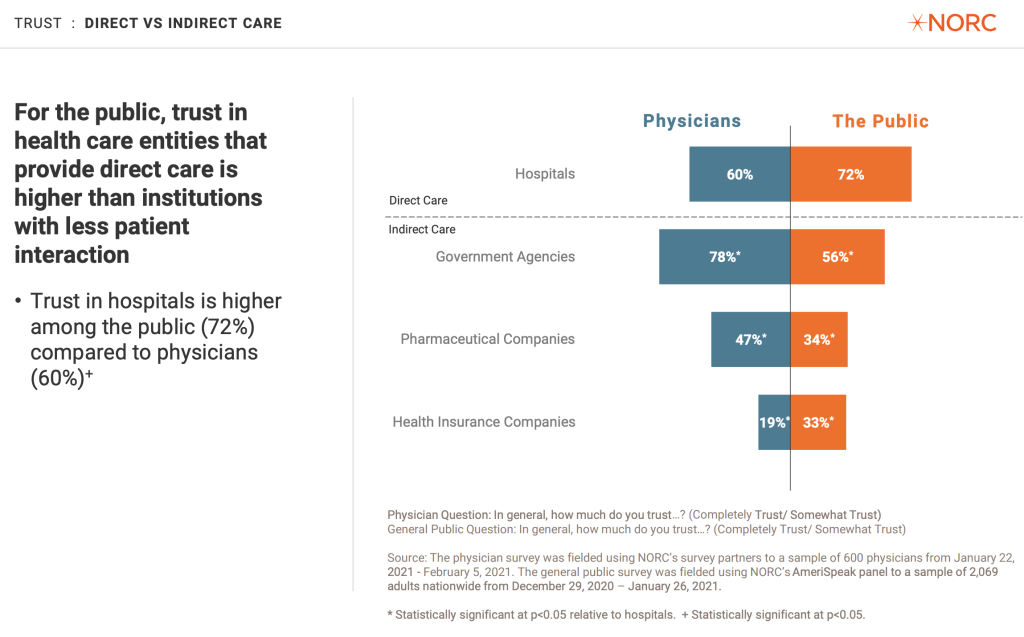 Zipari by mPulse | Trust: The Growth Multiplier for Health Insurers ...
