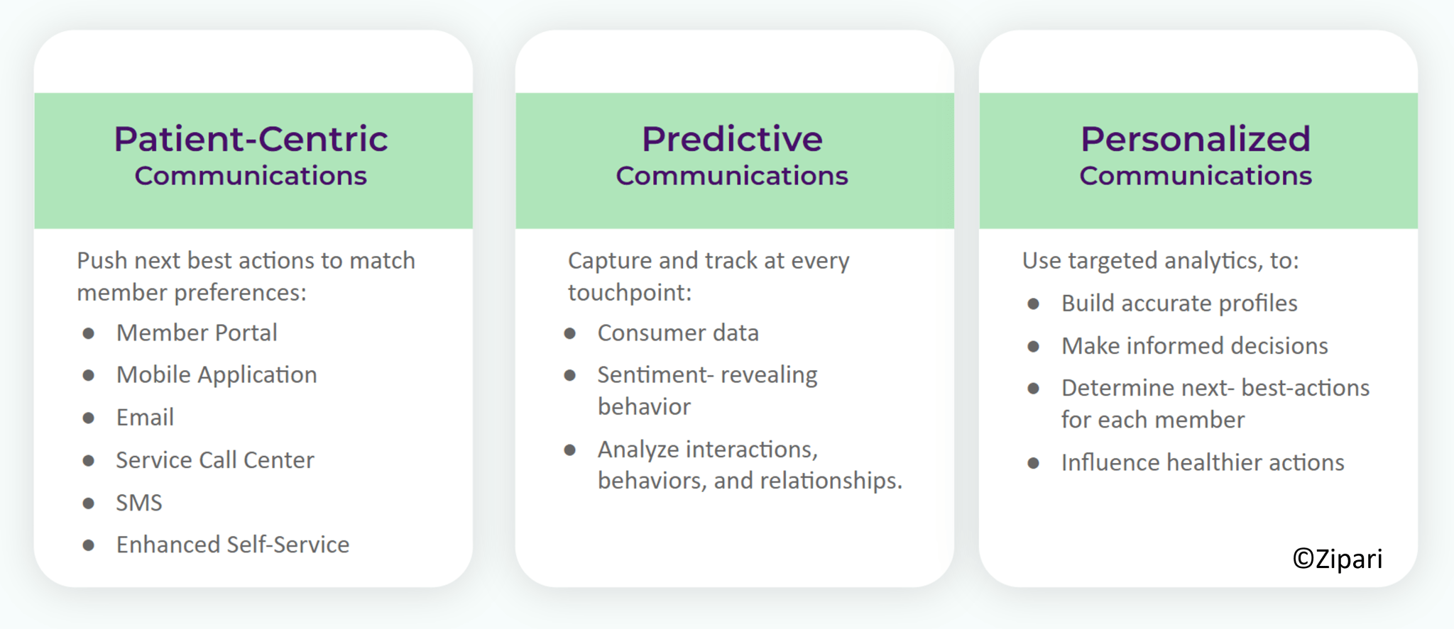 Zipari by mPulse | Five Key Strategies to Ensure CX & Engagement ...