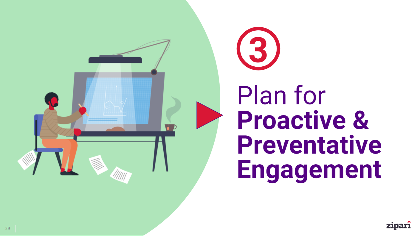 Zipari by mPulse | Proactive-Preventative-Member-Engagement | Zipari by mPulse